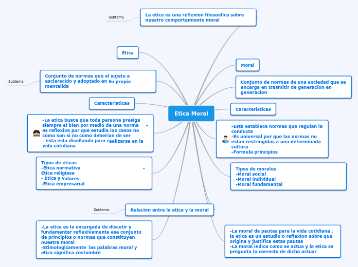 Top 65 Imagen Mapa Mental De La Etica Y Moral Viaterra Mx
